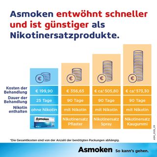 Asmoken Tabletten zur Rauchentwöhnung in 25 Tagen 100 St - Shop Apotheke
