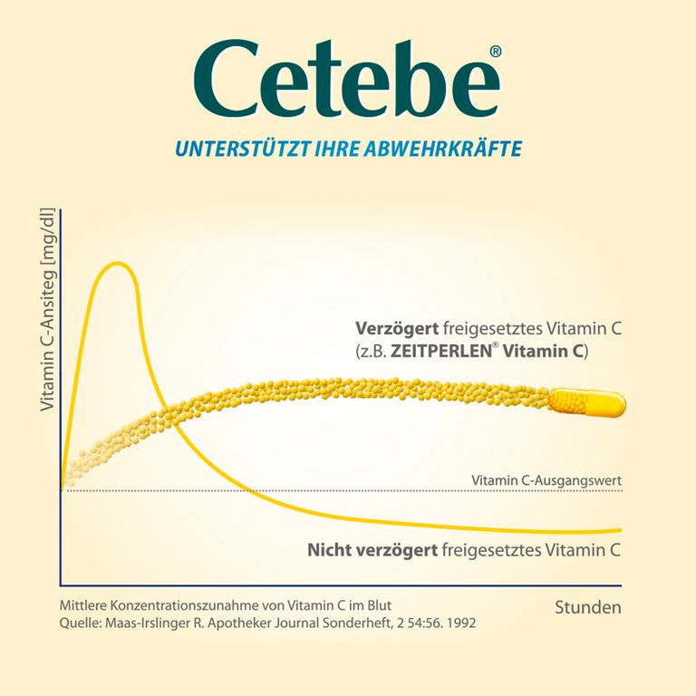 Cetebe® ABWEHR plus 3-fach Unterstützung der Abwehrkräfte, Vitamin C, D ...